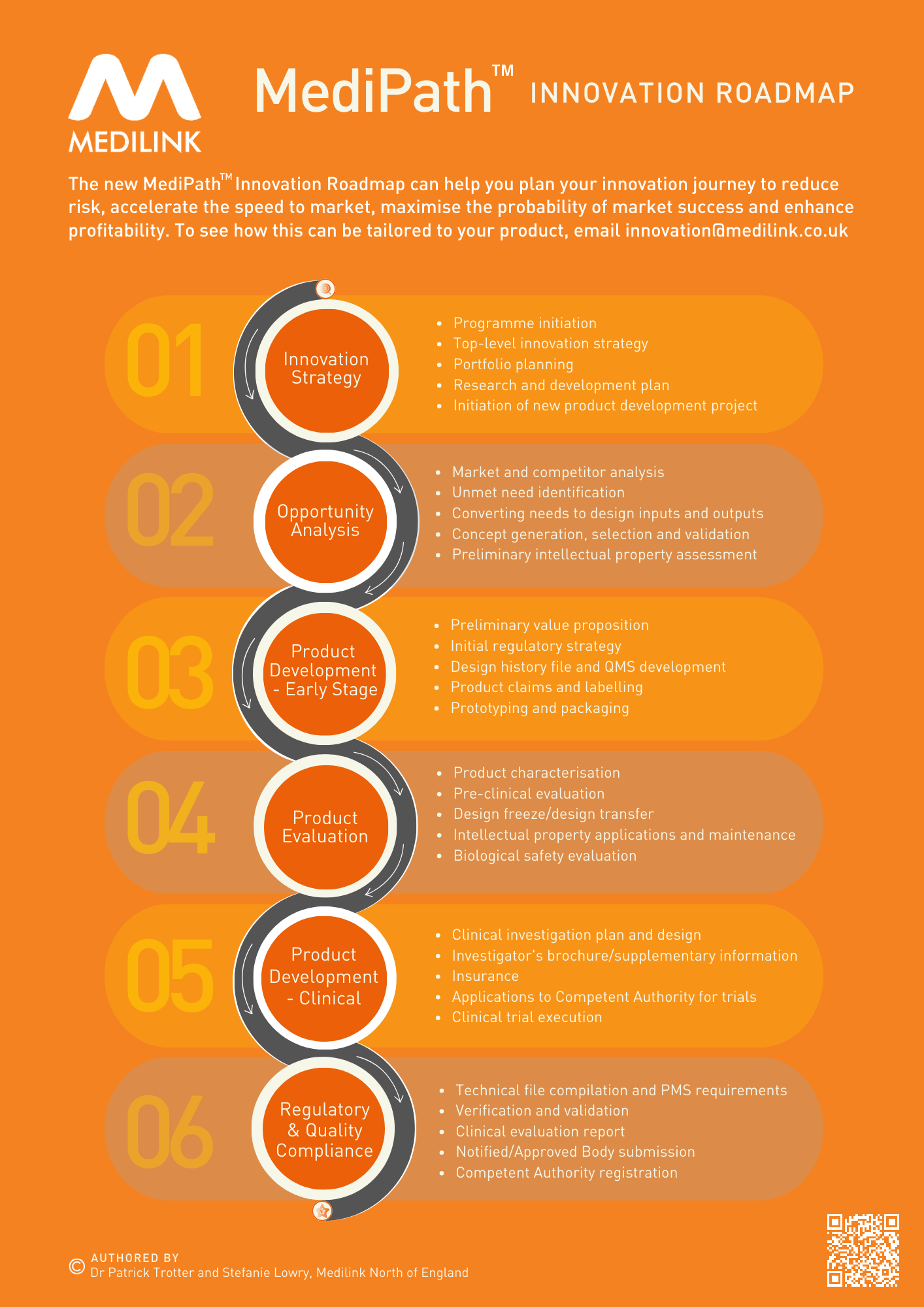 MediPath Innovation Roadmap - Medilink
